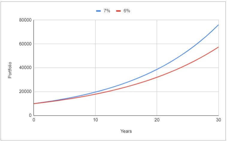 Index Investing For Beginners: Everything You Need To Know ...